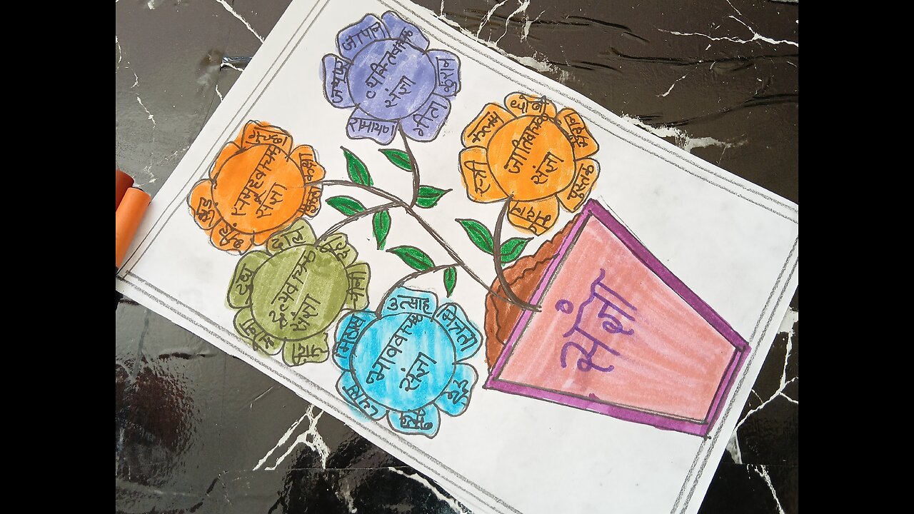 Sangya Chart | Sangya | Hindi Grammar Chart |Sangya Ke Bhed |Hindi Noun ...