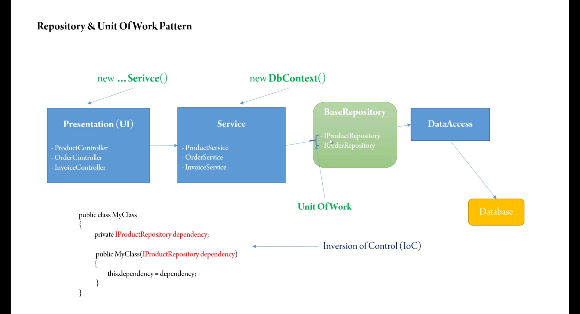Ep18 - Áp Dụng Repository Pattern & Unit of Work Pattern