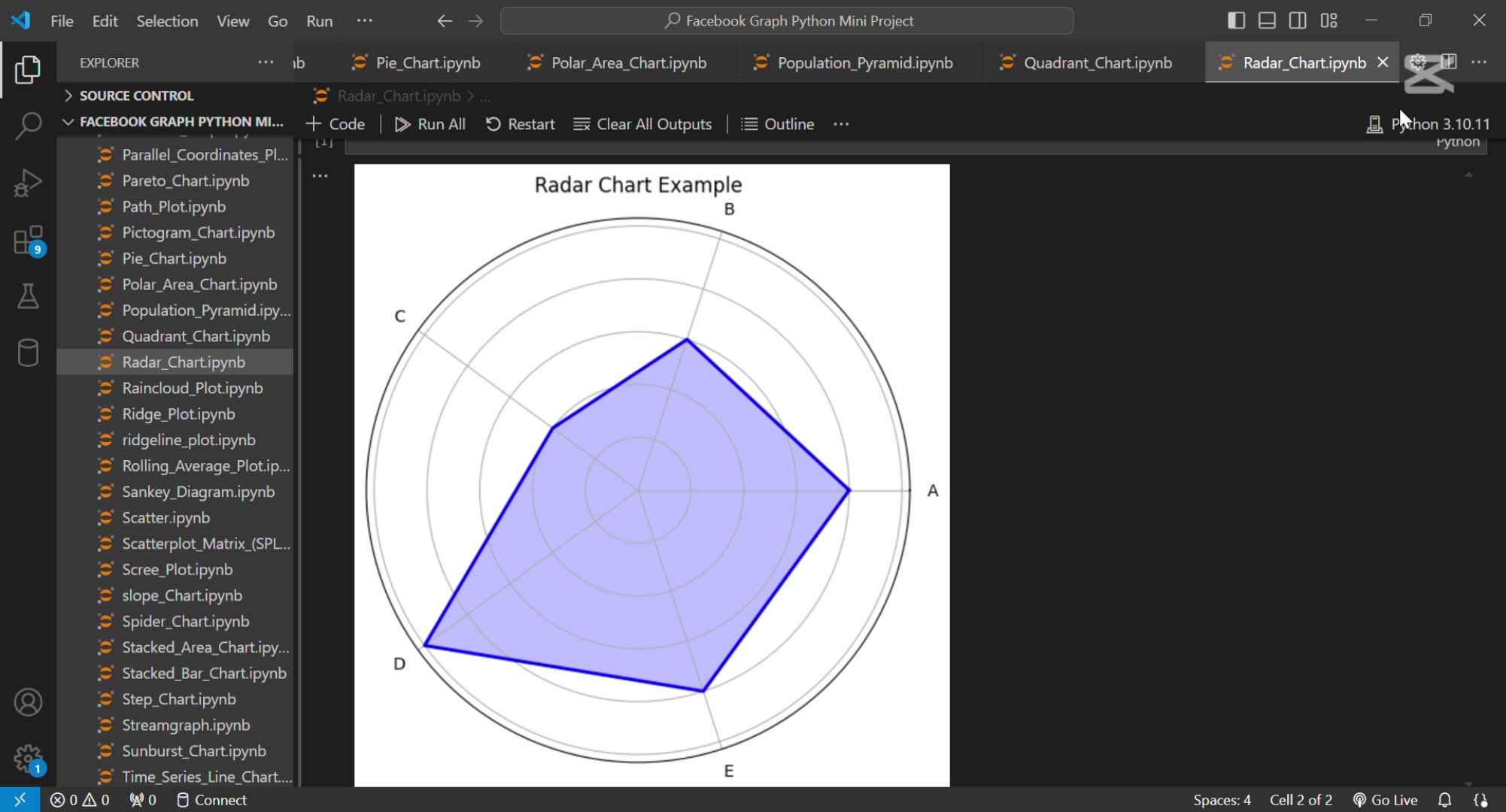 Create a Radar Chart using Python 🐍