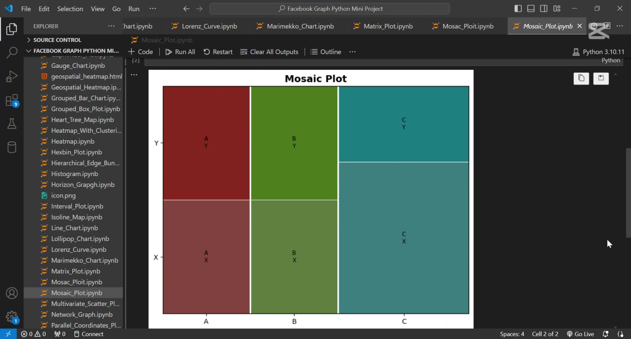 Create a Mosaic Plot in Python | Categorical Data Visualization