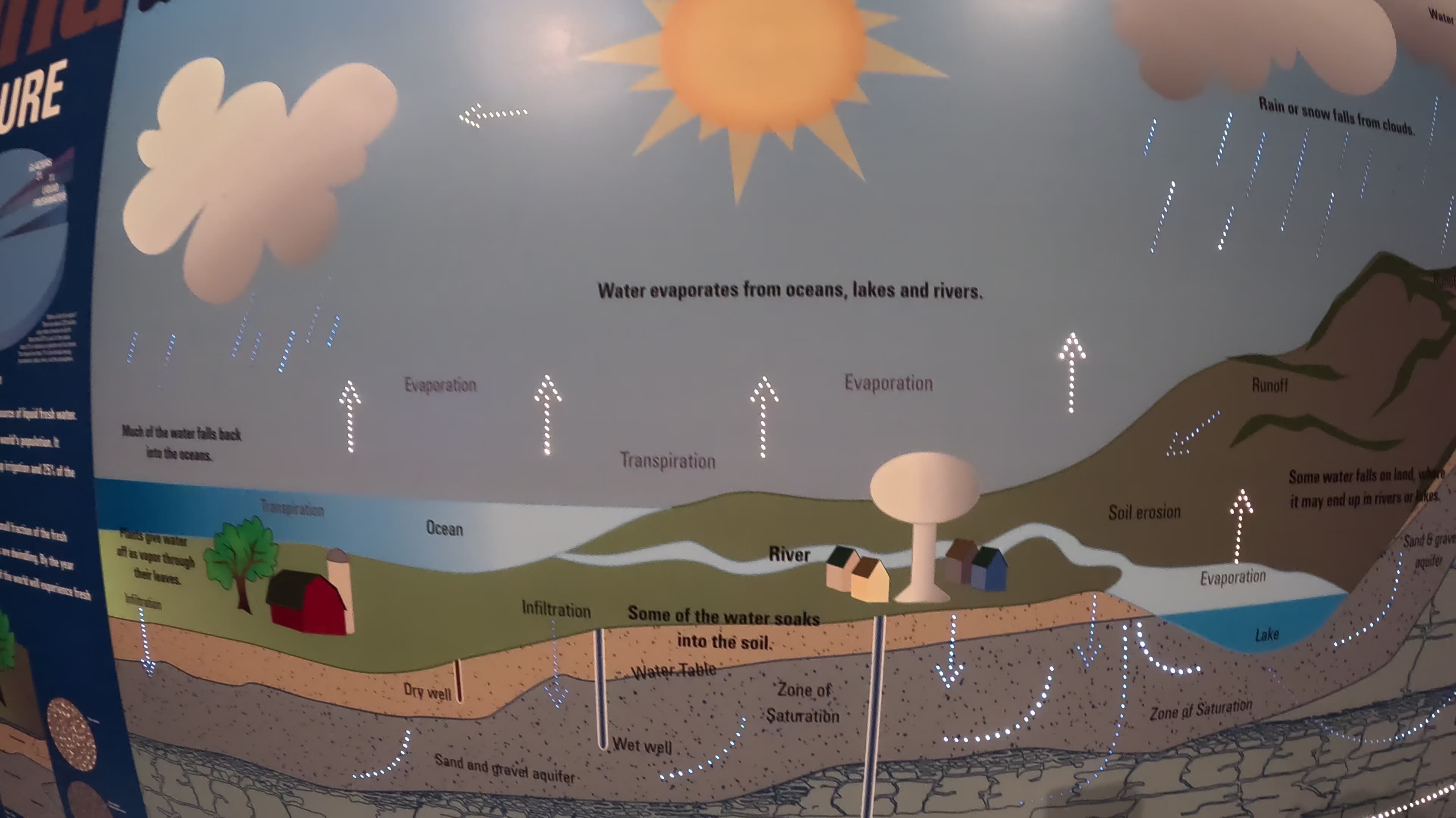 turning the small wheel