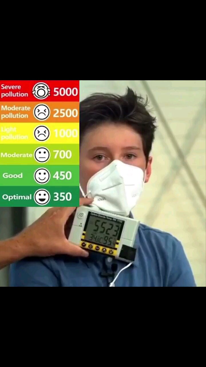 Mask Wearing Red Pill