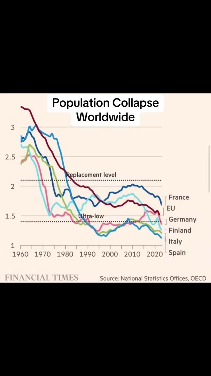 A worldwide population collapse