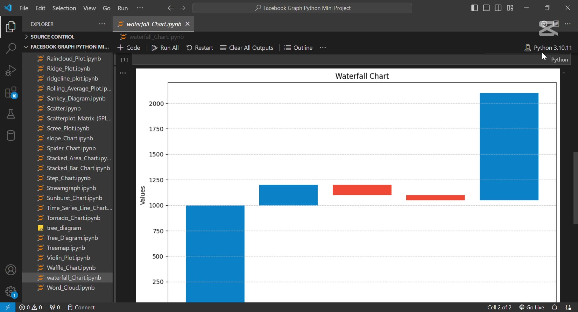 Create a waterfall chart 📊 using Python 🐍