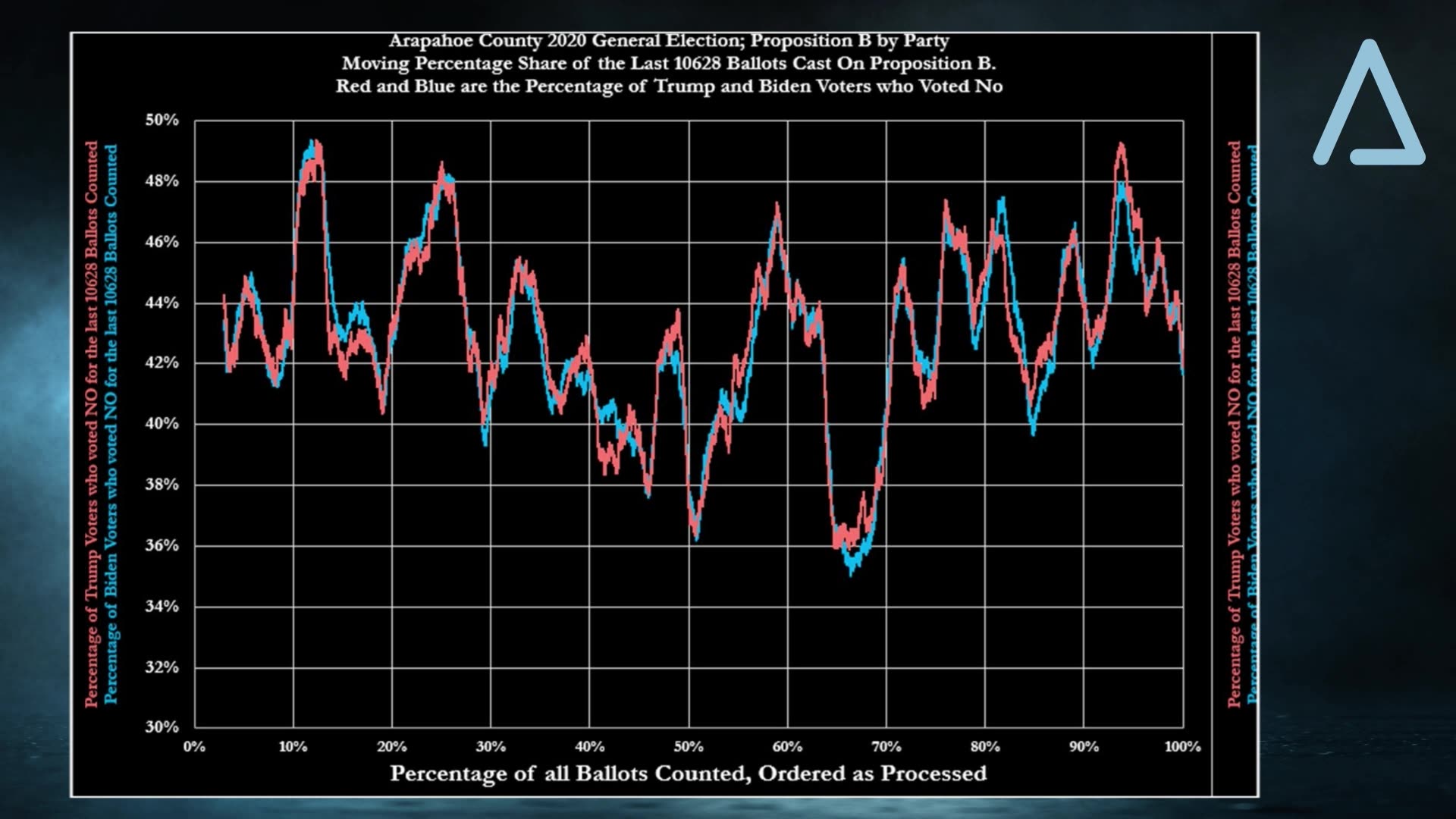 LOCKSTEP MOTION = IMPOSSIBLE | SOS Forged A New Cast Vote Record!