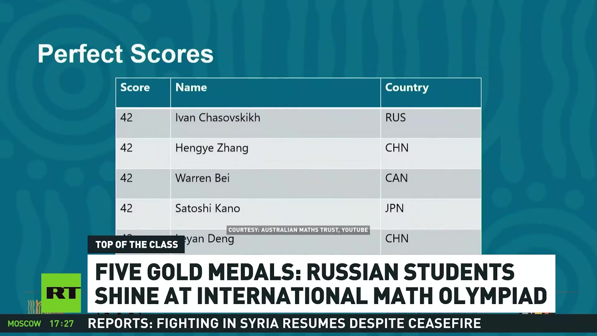 Five gold medals — Russian students shine at Intl Math Olympiad