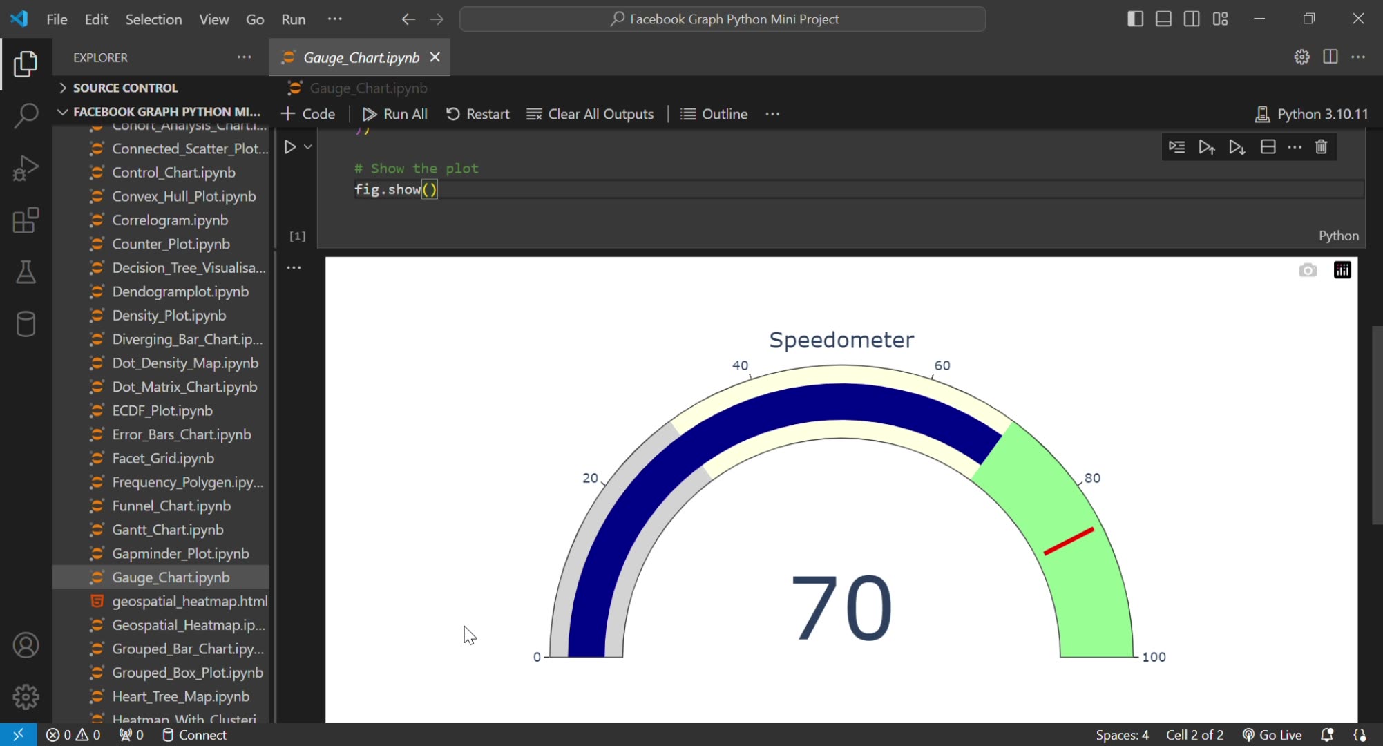 Create A Speedometer Gauge Chart In Python Using Plotly 📊🐍 4440