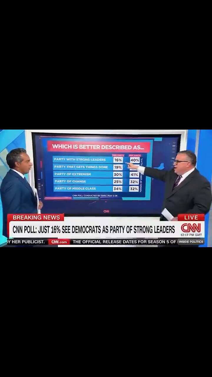 Polls Reveal DEVASTATING Numbers For Dems