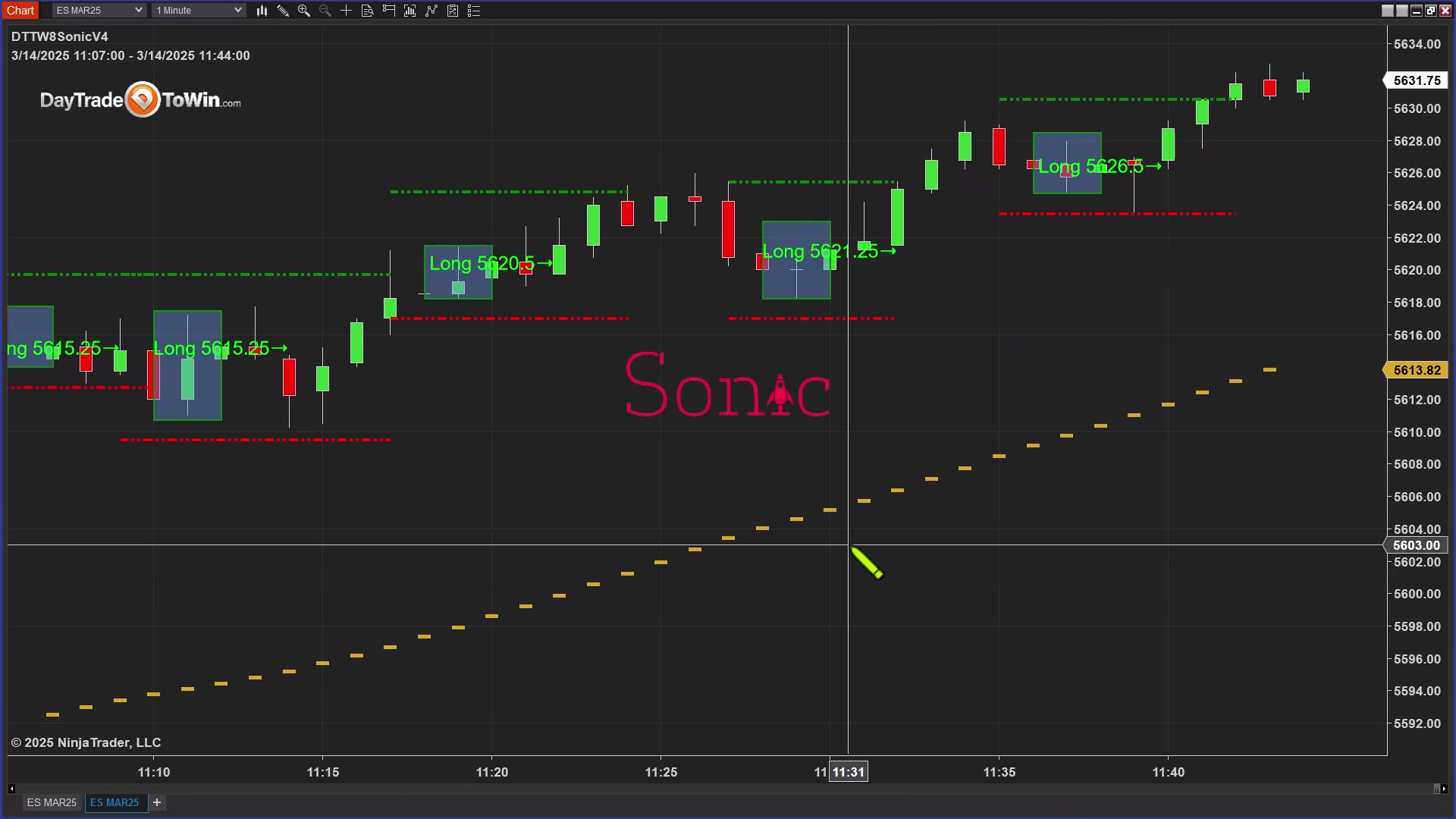 $1,000 Possible with the Sonic Trading System 🚀