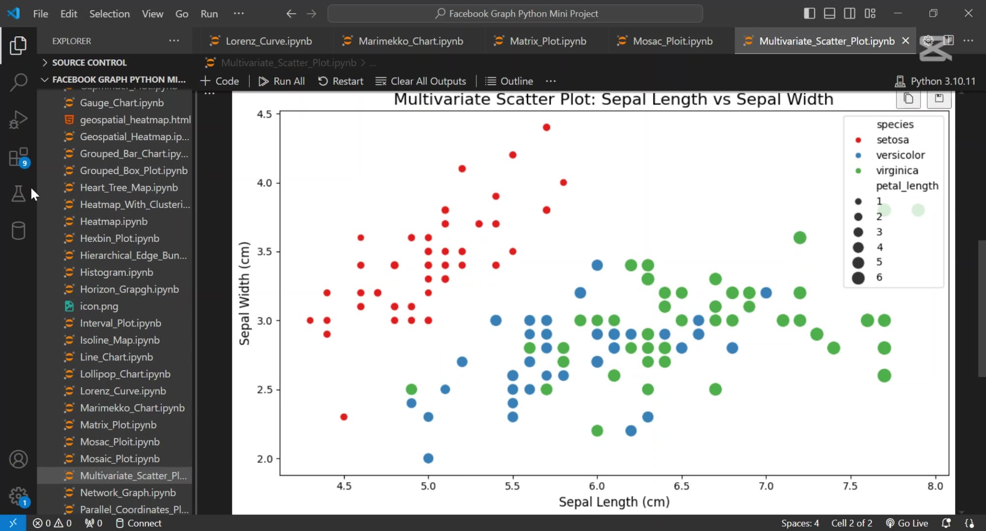 Create a multivariate scatter plot using Python 📊🐍