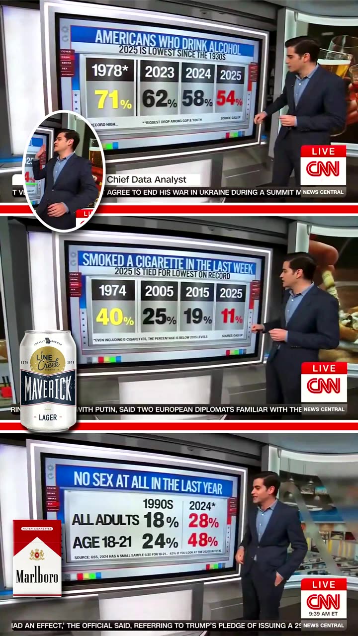 CNN 📺 Chief Analyst Harry Enten Says, Americans Ain't Drink'en 🍸 ...