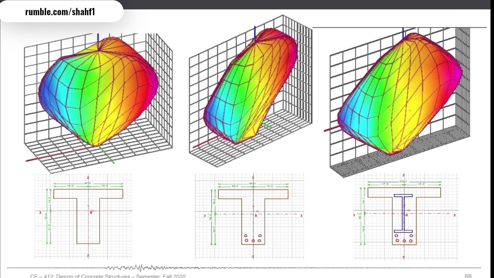 DESIGN OF BIAXIAL COLUMN BY ACI CODE