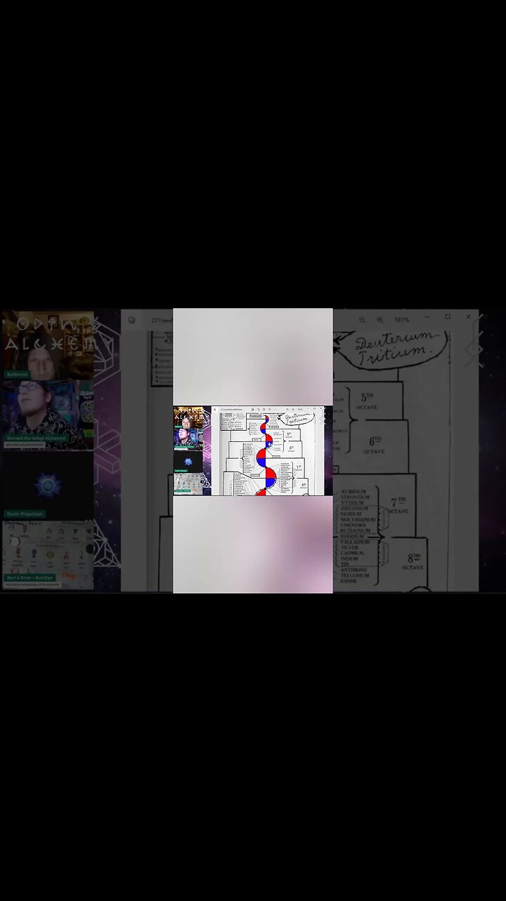 Walter Russell's Vortex + Octave based Periodic Table #SHORTS # ...