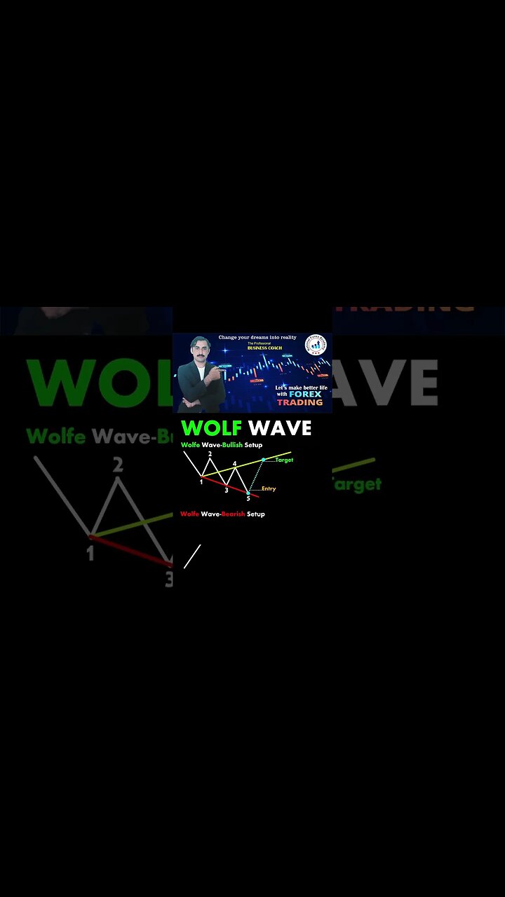 Wolf wave chart pattern | price action | technical analysis ...