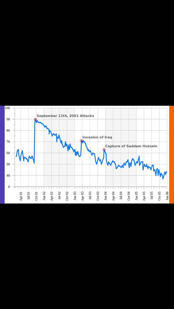 Kinetic Conflict Always Improves Poll Numbers
