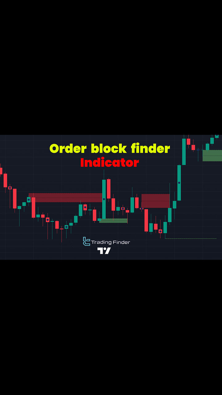 🎯📈 Order Block Finder: Precision Supply and #Demand Indicator on # ...