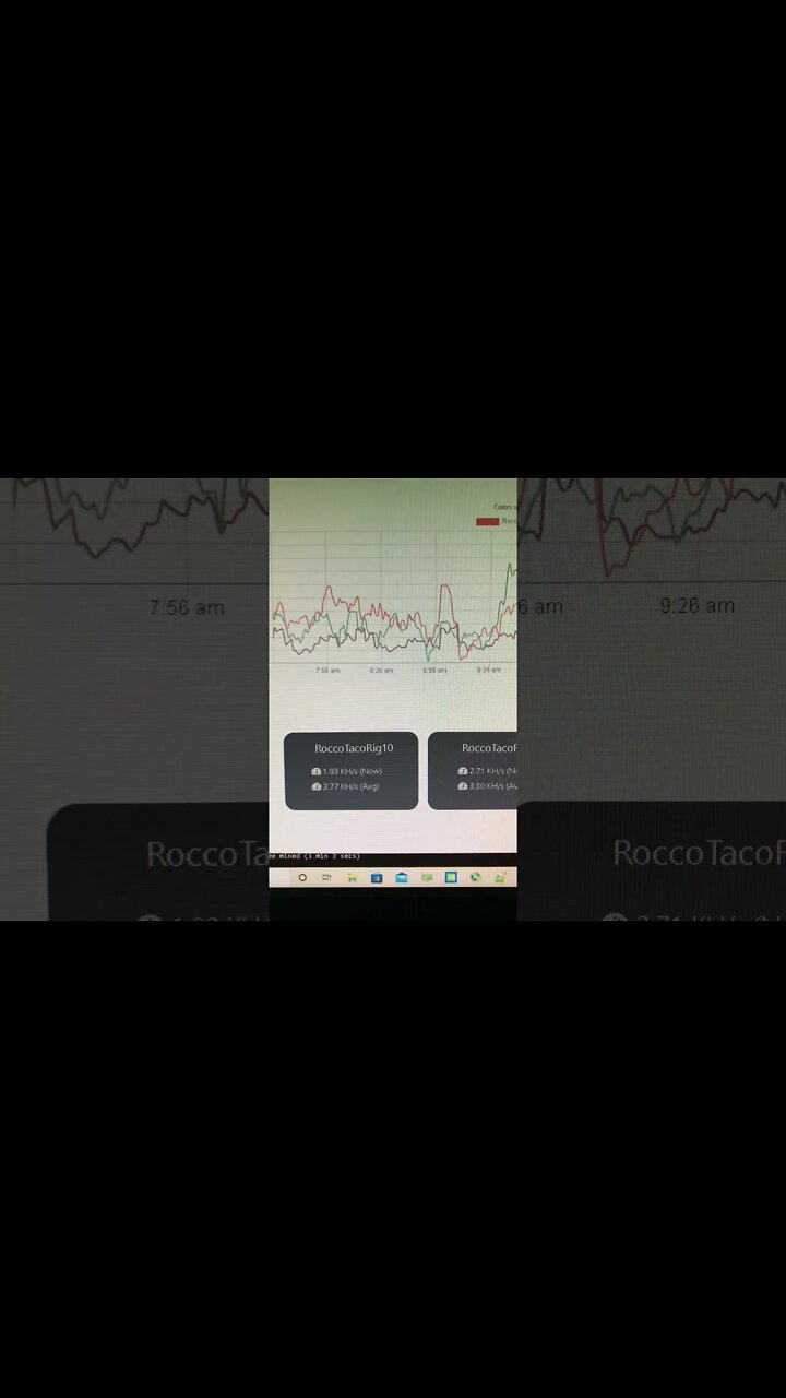Raptoreum Comparing Flockpool with Smaller Mining Poll 011data #Shorts
