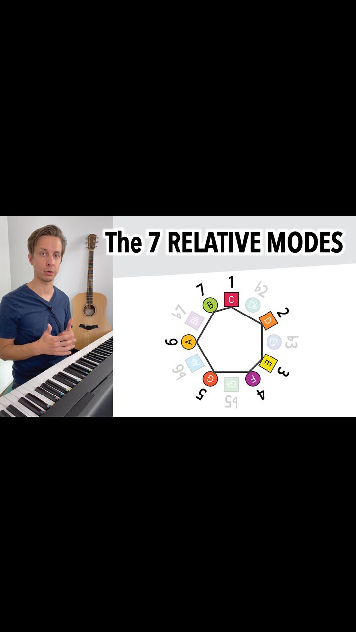 The 7 Relative Modes (an Easy Way to Picture Them)