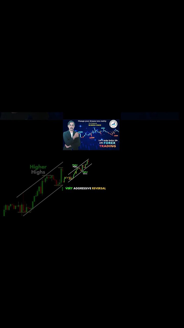 Very aggressive reversal | price action | technical analysis ...