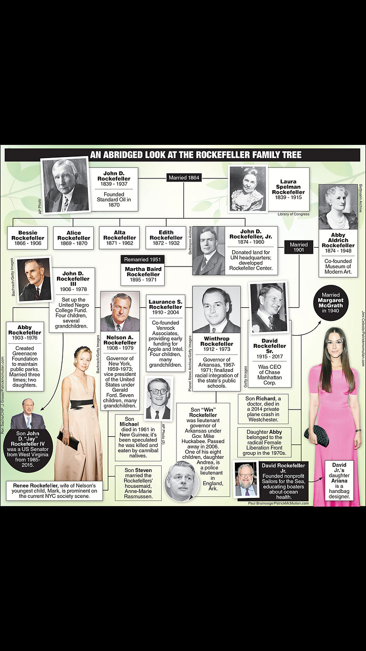 Faultline Grace -Rockefeller: horror overwhelmed me. Evolution: The ...