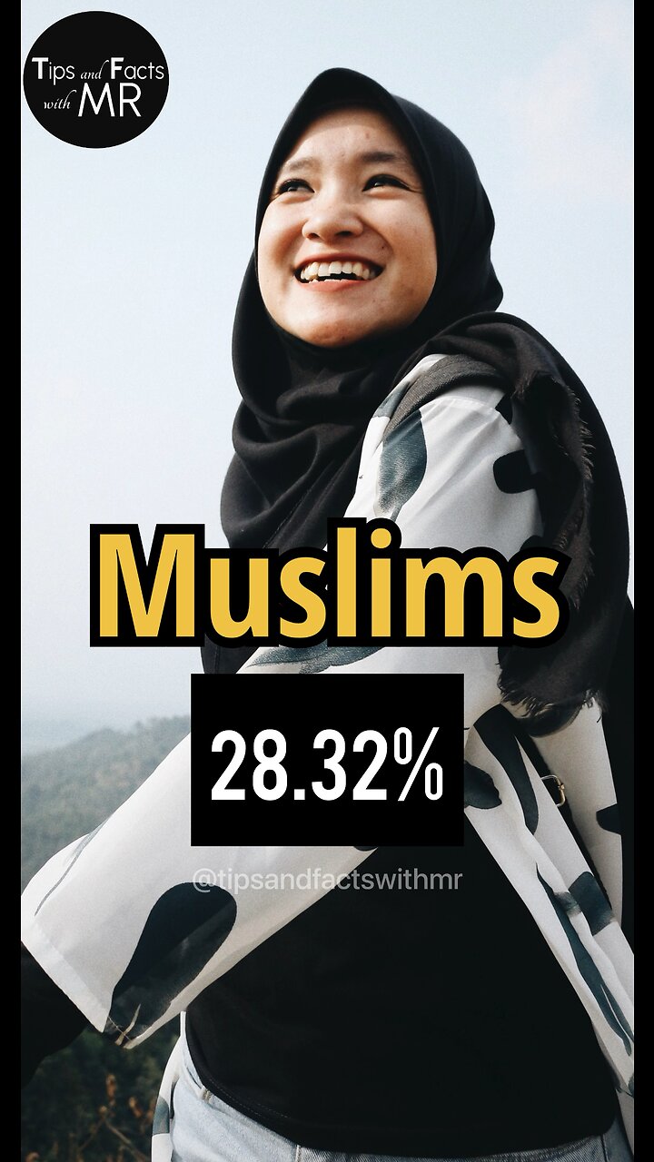 Religions in Asia 2023 #shorts #religion #shortsvideo #viralvideo # ...