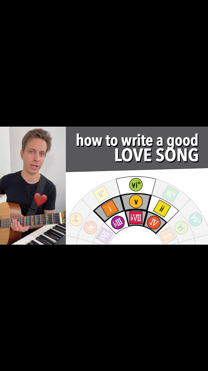 How to Write a Good Love Song