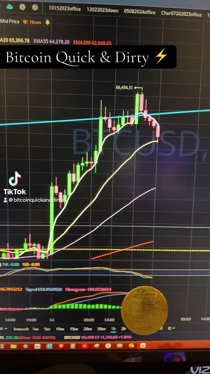 ⚡️New Data on the Next 2 Weeks. Cominng Tomorrow⚡️