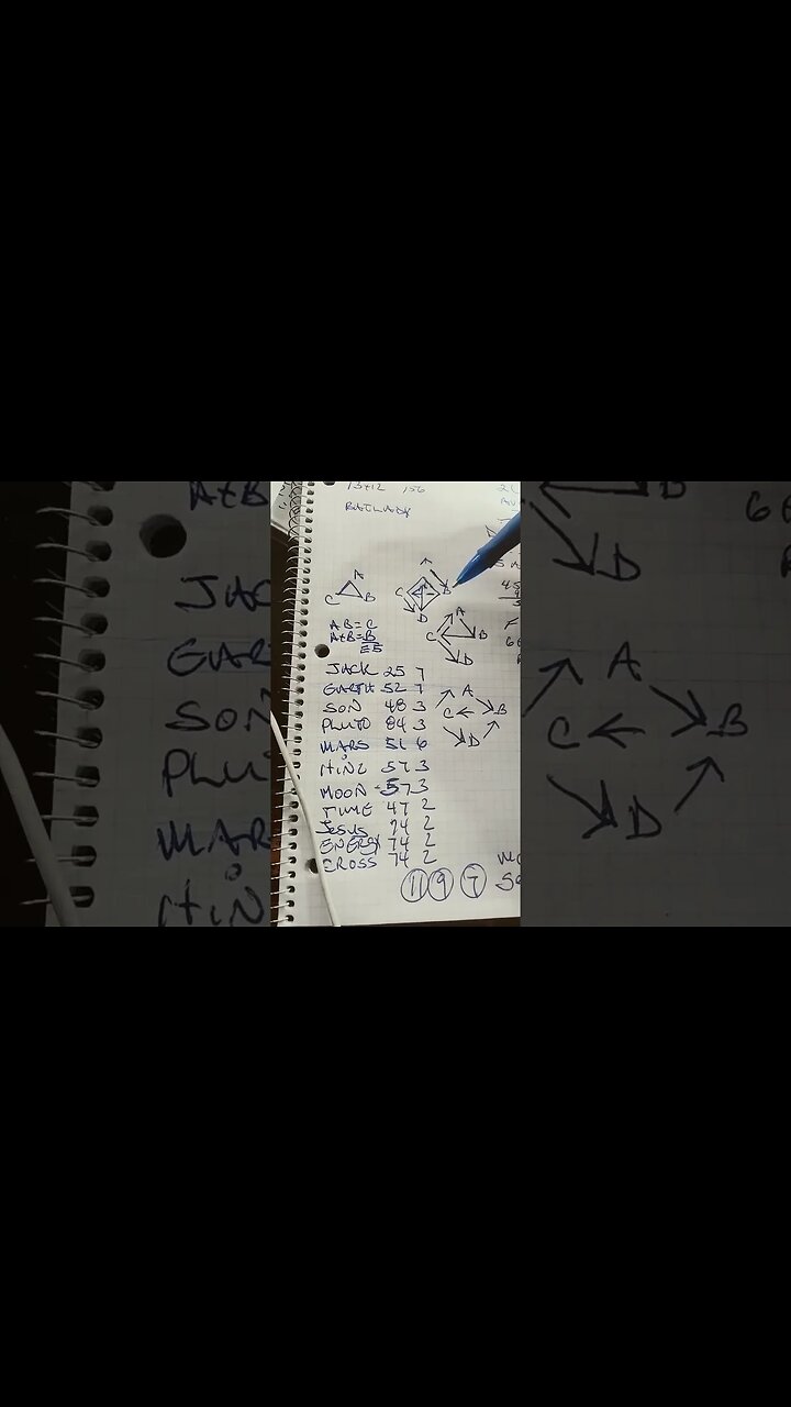 IF YOU WANT TO UNDERSTAND THE ALPHABET AND THE DEEPER TRUTH TO ALL ...