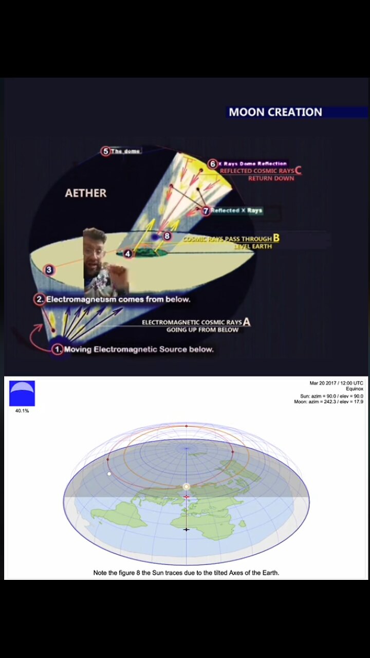 Moon Creation Psychedelicizationism