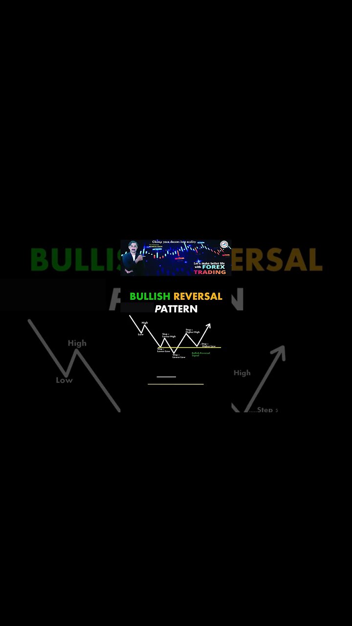 Bullish Reversal Chart Pattern | price action| technical analysis ...