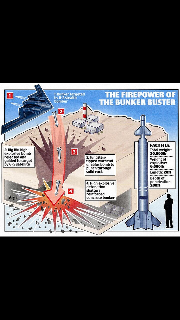 BUNKER BUSTER BOMBS LEAVE DNA 🧬 ALTERING RADIOACTIVE ☢️ FALLOUT