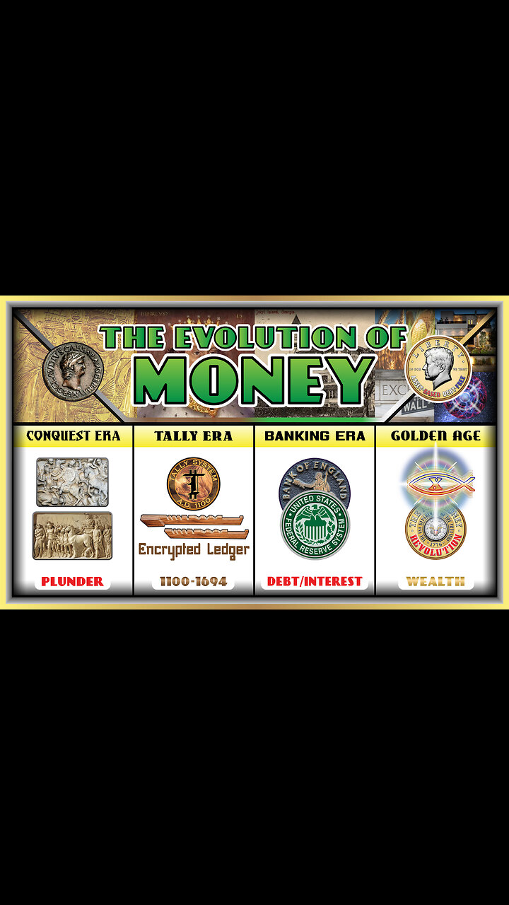 US Debt Clock: The Evolution of Money