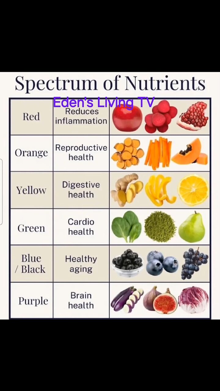 The SPECTRUM OF FOOD with Eden's Living TV