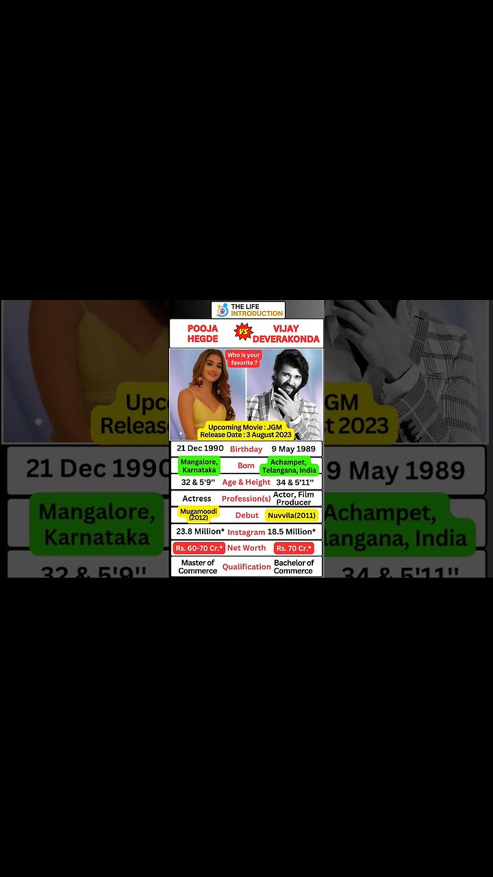 Vijay Deverakonda-Pooja Hegde new film JGM #shorts #youtubeshorts # ...