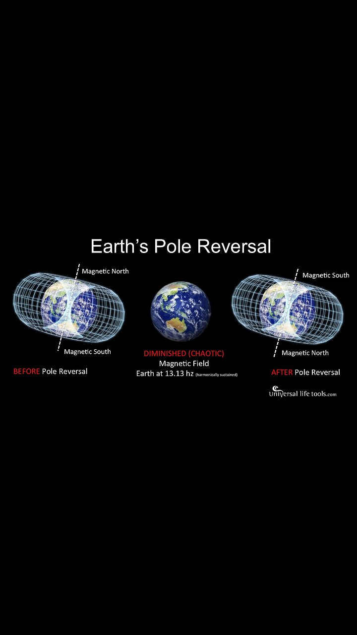 GOVERNMENTS PREPARE FOR EARTH TO WOBBLE OUT OF ORBIT. POLE SHIFT. MIKE ...
