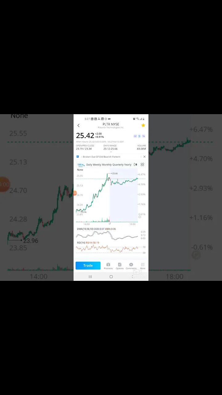 WALLSTREETBETS PLTR/SOS/CTRM UPDATE...LOOKS BULLISH