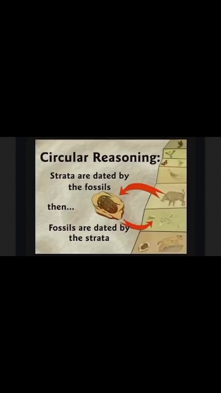 Much Of 'Science' Is Total BS - Circular Reasoning On Full Display