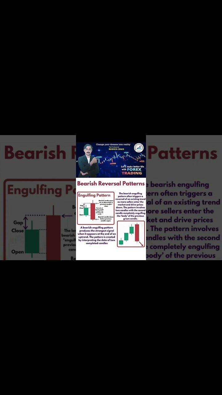 Bearish reversal patterns |price action |technical anaylsis |trendline ...