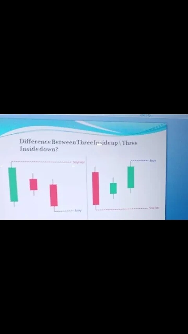 Three Inside Up Vs Three Inside Down
