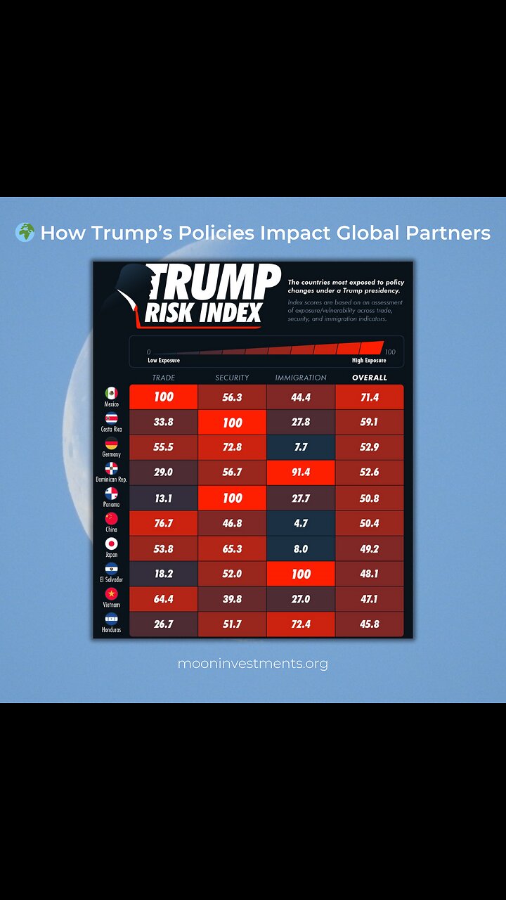 🌍 How Trump’s Policies Impact Global Partners