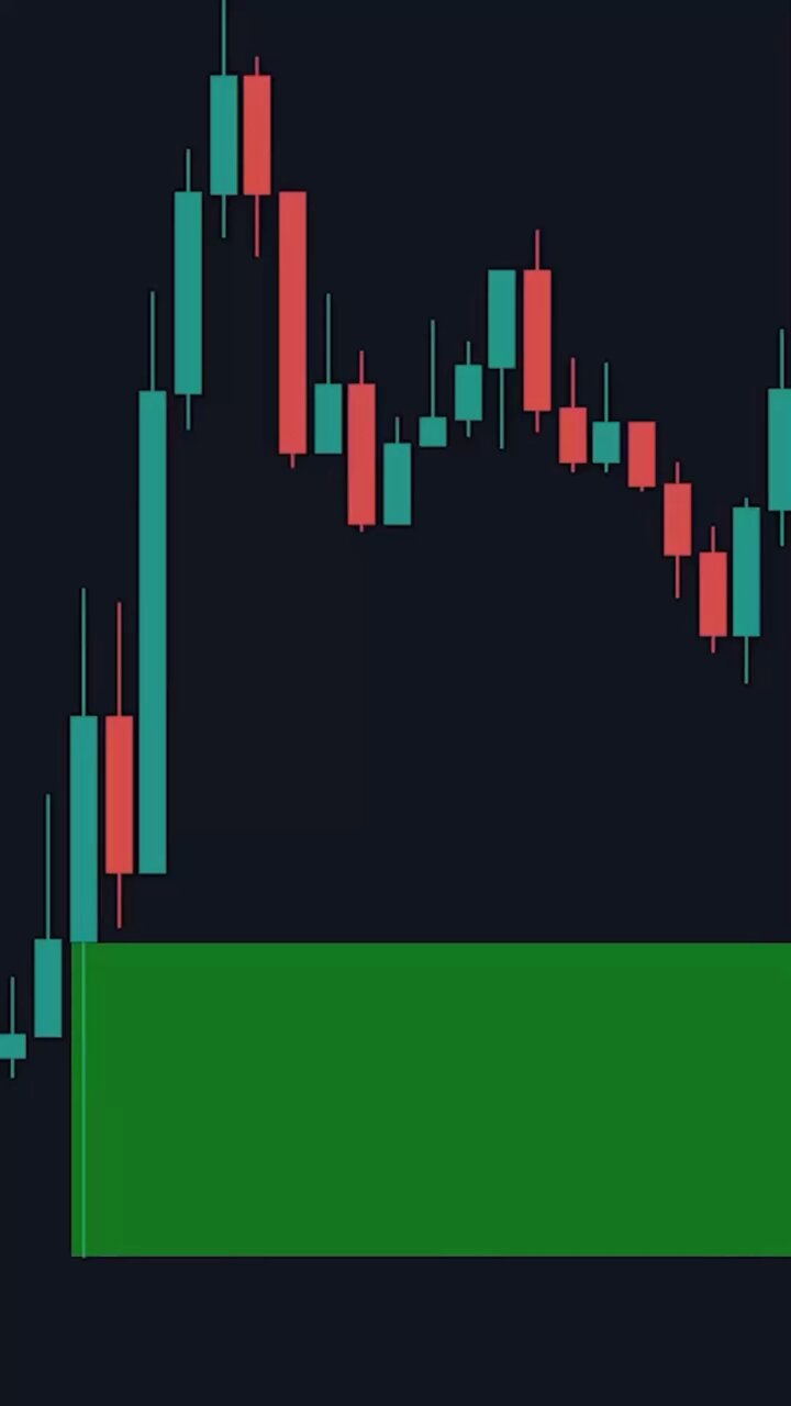 “🔥 Bullish vs Bearish Rejection Blocks: Key Reversal Zones Explained! 📉 ...
