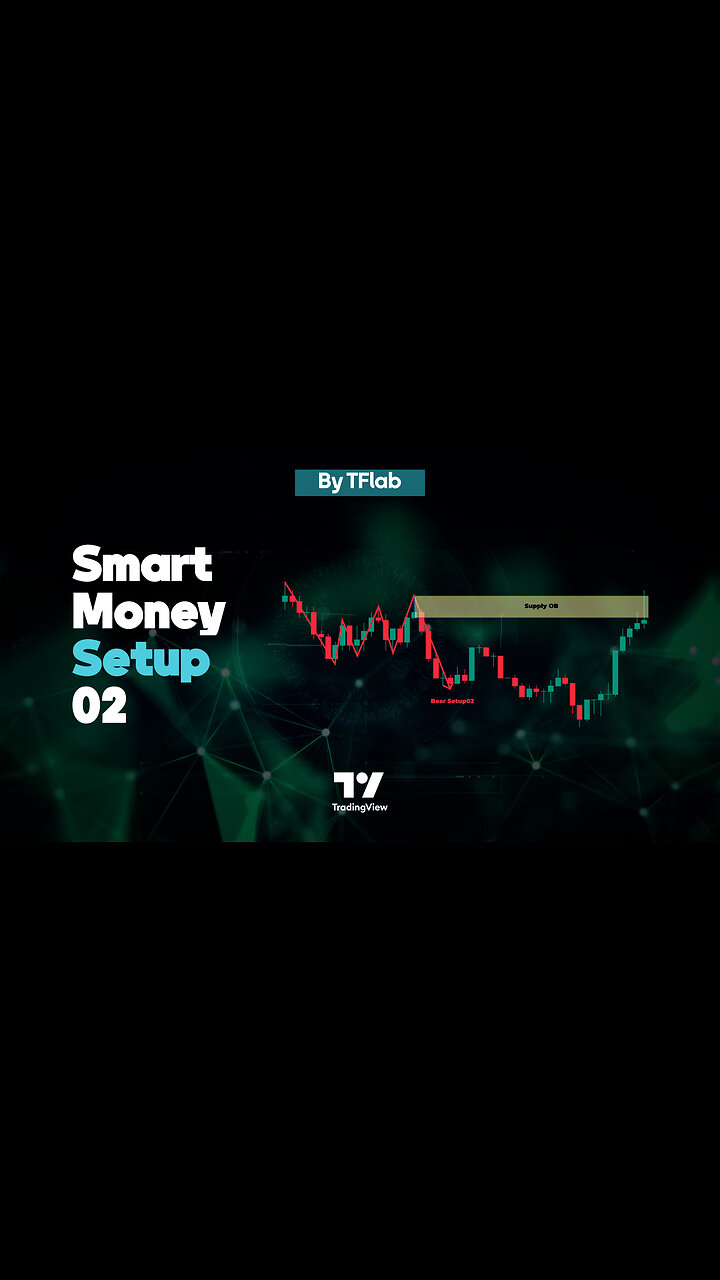 🚀📊 Smart Money Setup 02 indicator - Mitigated Major OB Proof in # ...