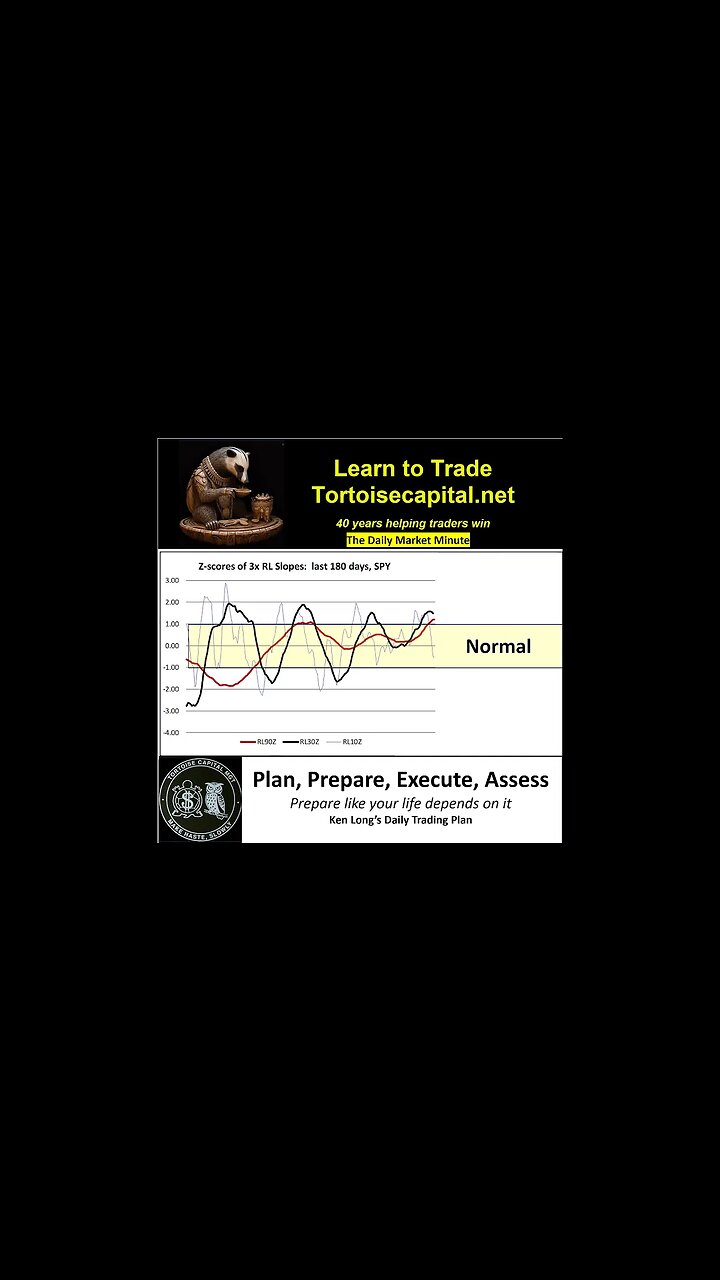 20230624mm, The Market Minute, Ken Long Daily Trading Plan from ...