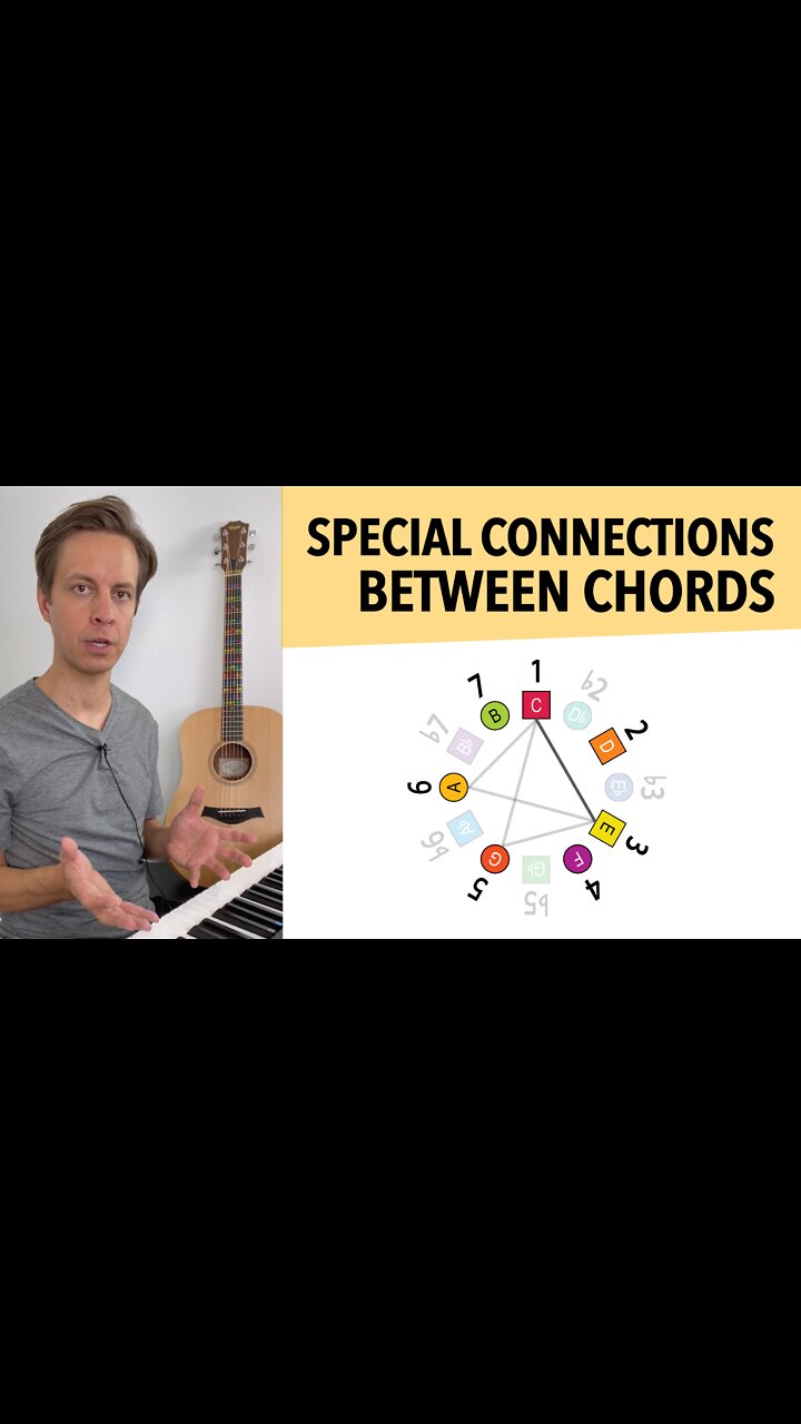 The Special Connection between Chords in a Key