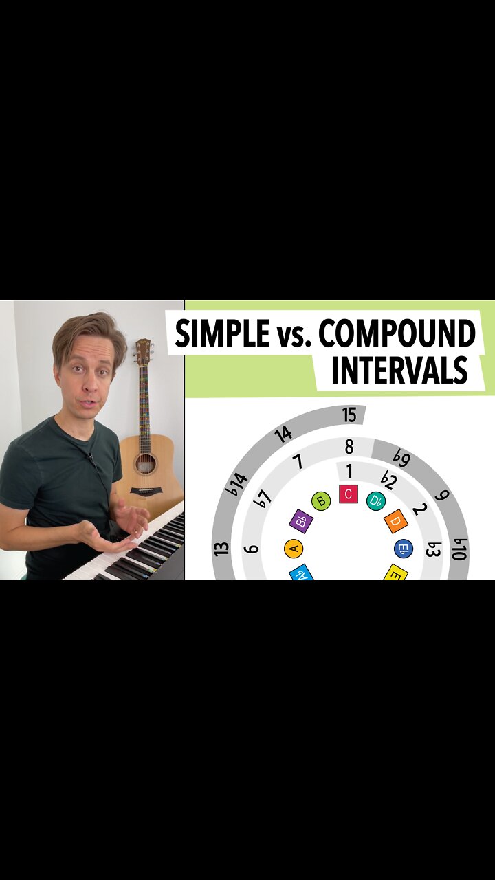 Simple vs. Compound Intervals in Music