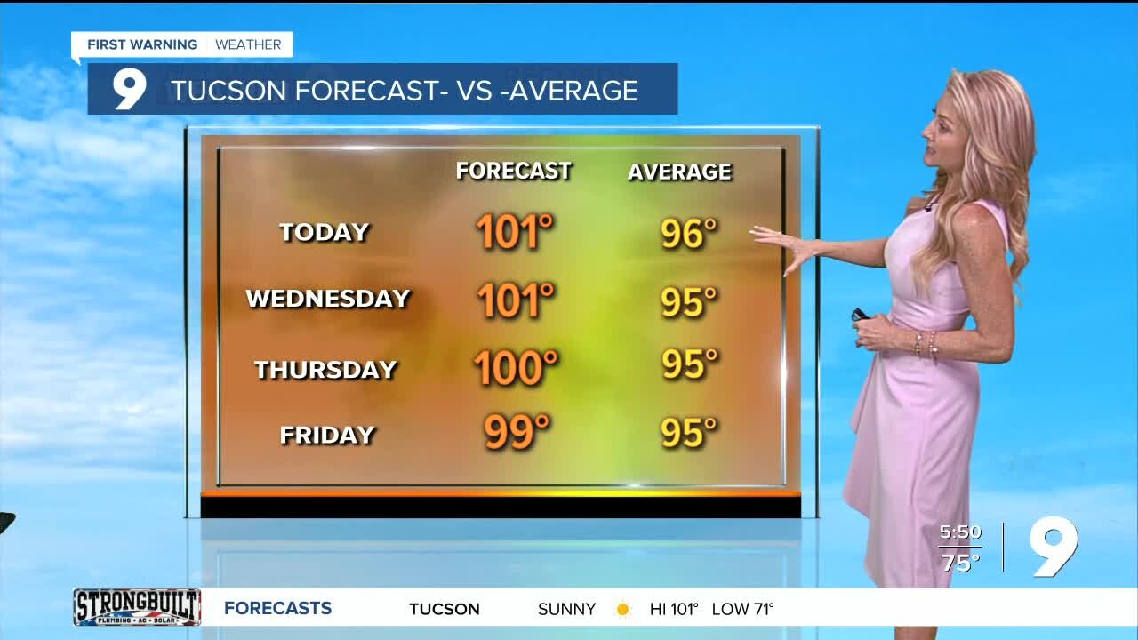 Staying hot and dry, with a few degrees of cooling Staying hot and dry, with a few degrees of cooling