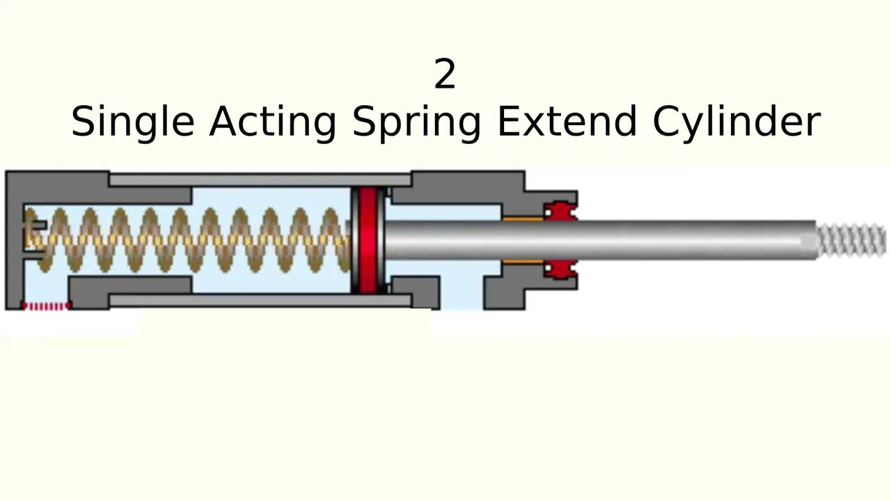 023 | Single Acting Pneumatic Cylinder Working Animation | Pneumatic