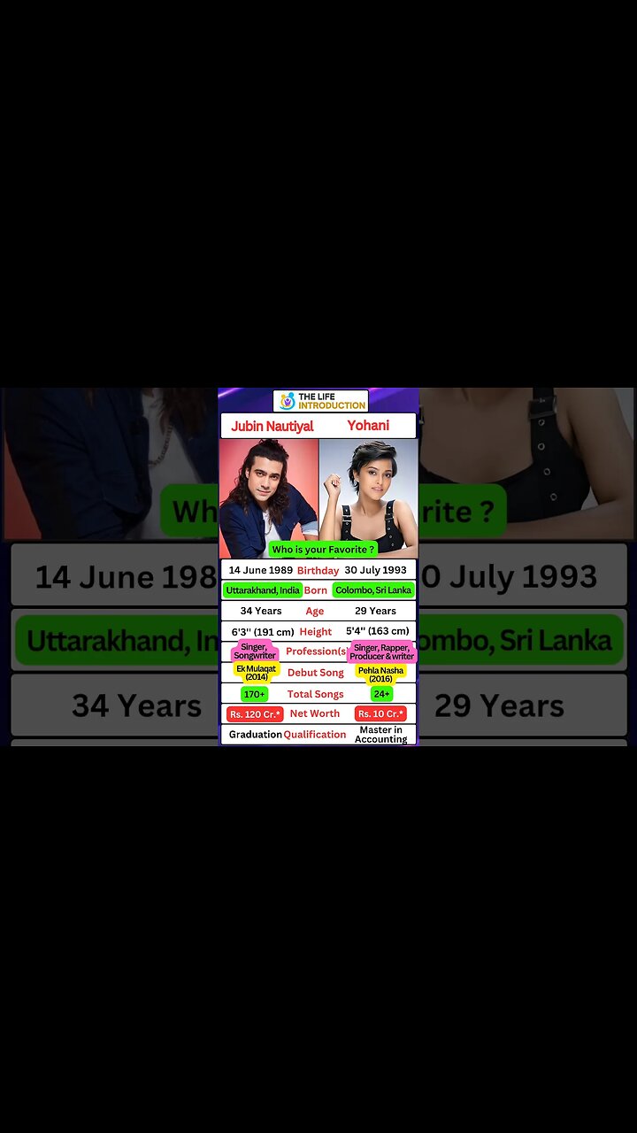 Yohani Vs Jubin Nautiyal | India's No 2 Singer | 👉Srilanka No 1 Rapper ...