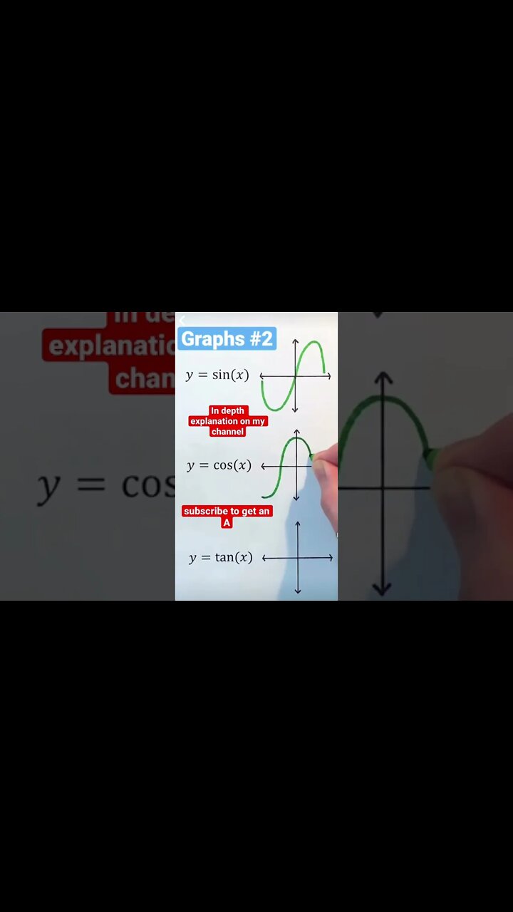 Trig/Trigonometric Graphs #algebra #precalculus #calculus #shorts