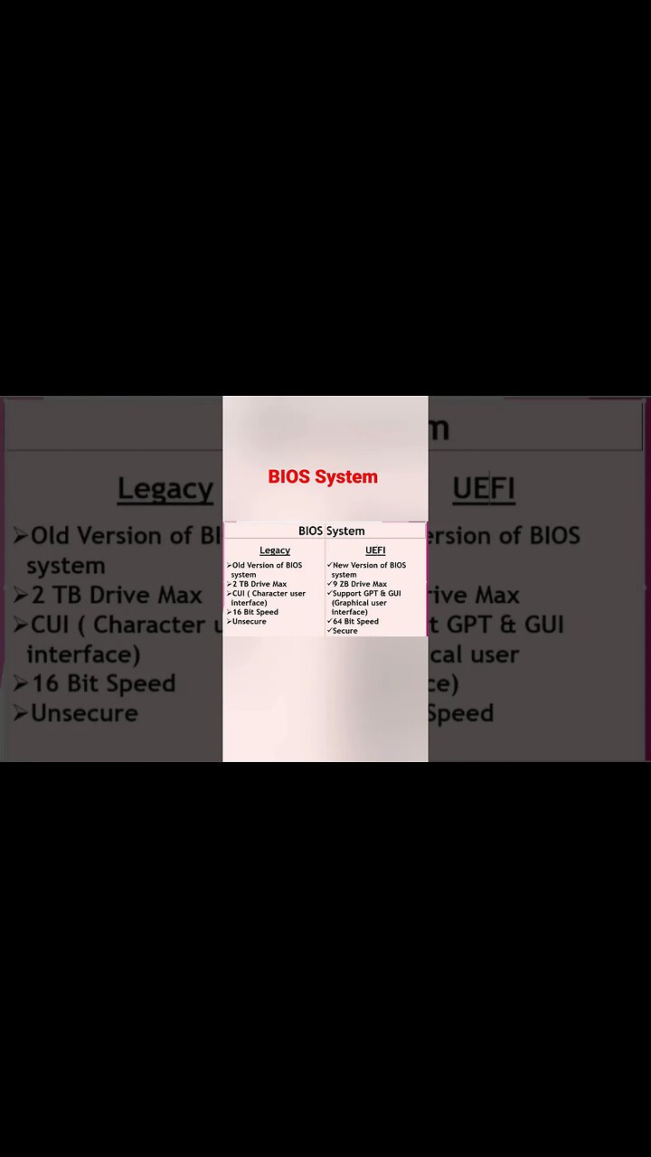 Difference Between Legacy And UEFI BIOS System #bios #legacy #uefi # ...